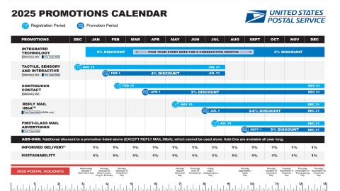 2025 USPS Promotions and Incentives | Solution Dynamics